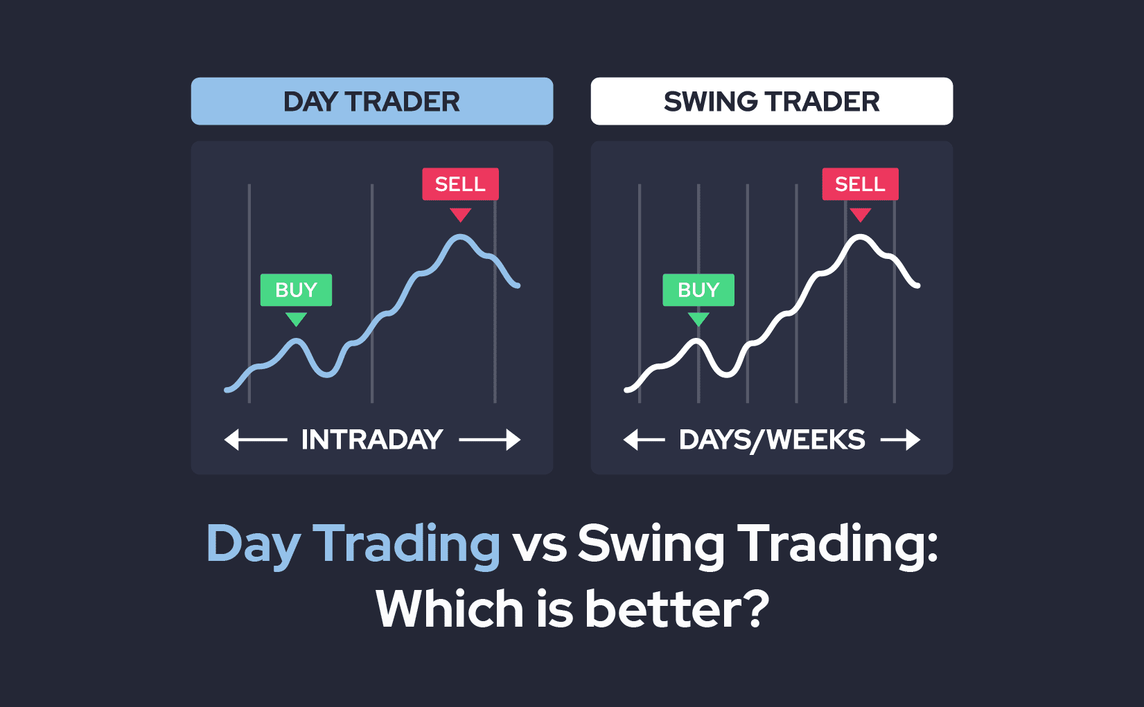 Swing Trading Vs Day Trading Evaluaci n Broker Swing Trading Vs Day Trading Evaluaci n Broker